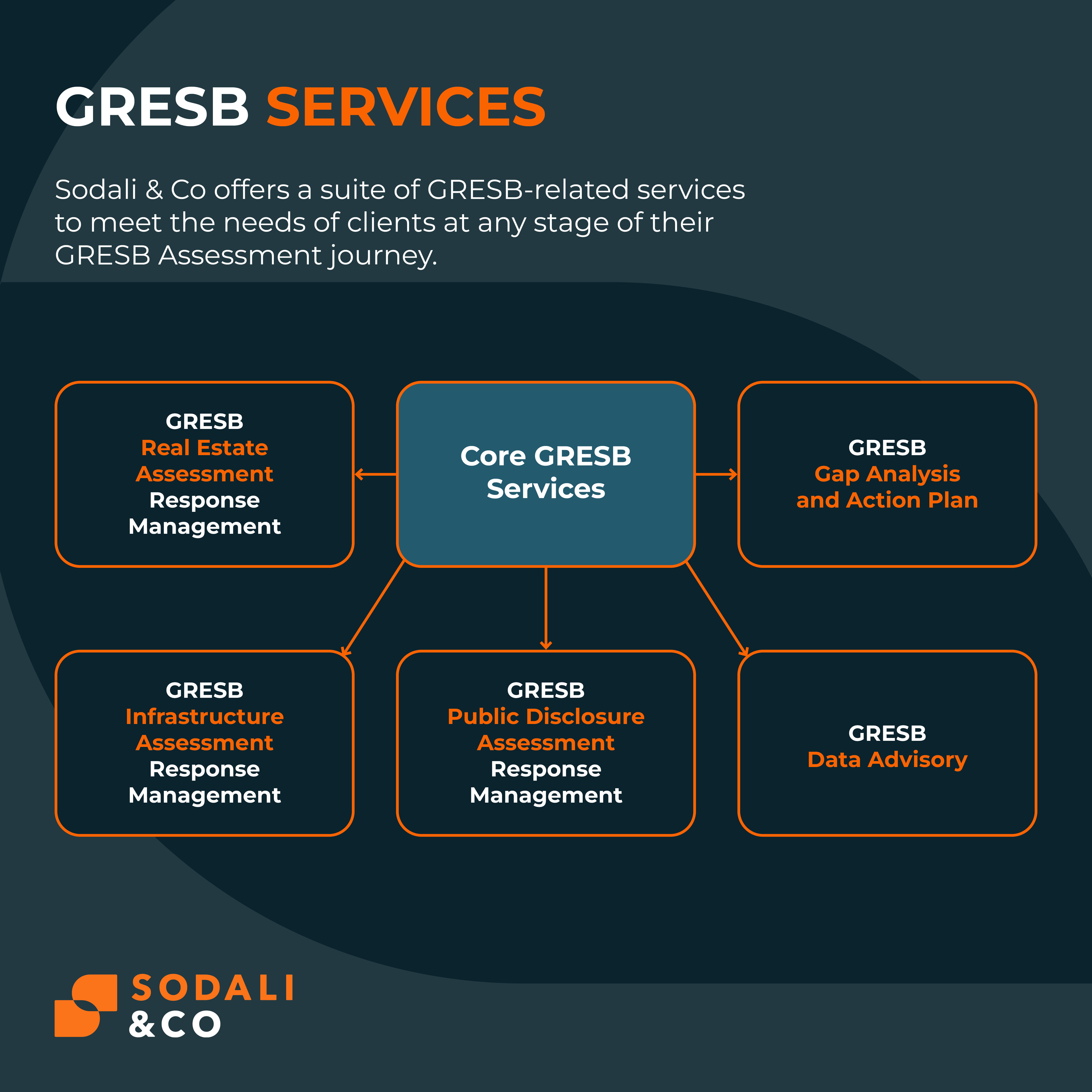 GRESB 2025 reporting window opens on April 1